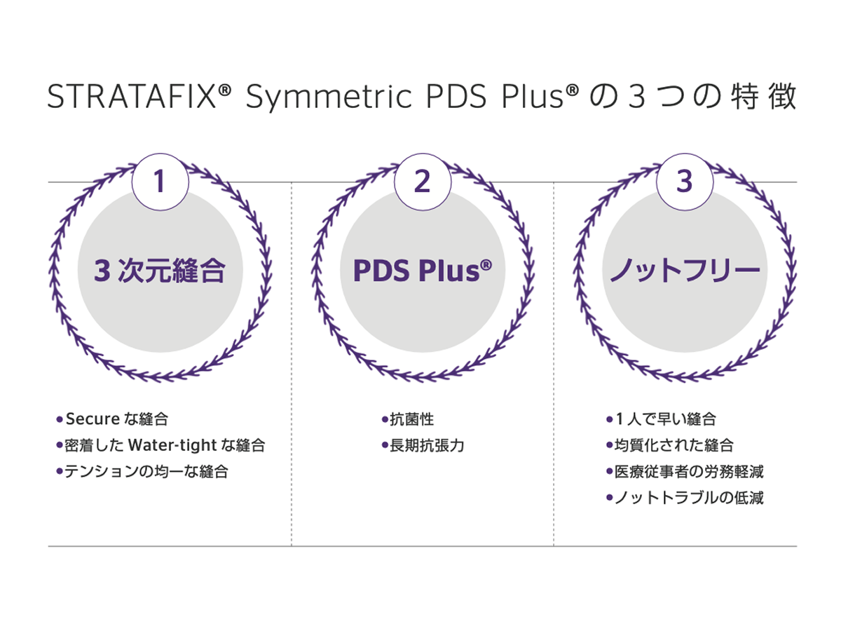 STRATAFIX Symmetric PDS PLUS | ESS Website
